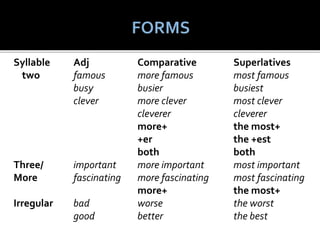 Comparatives & Superlatives | PPT