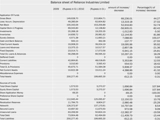 Comparative statement of reliance industries ltd | PPT