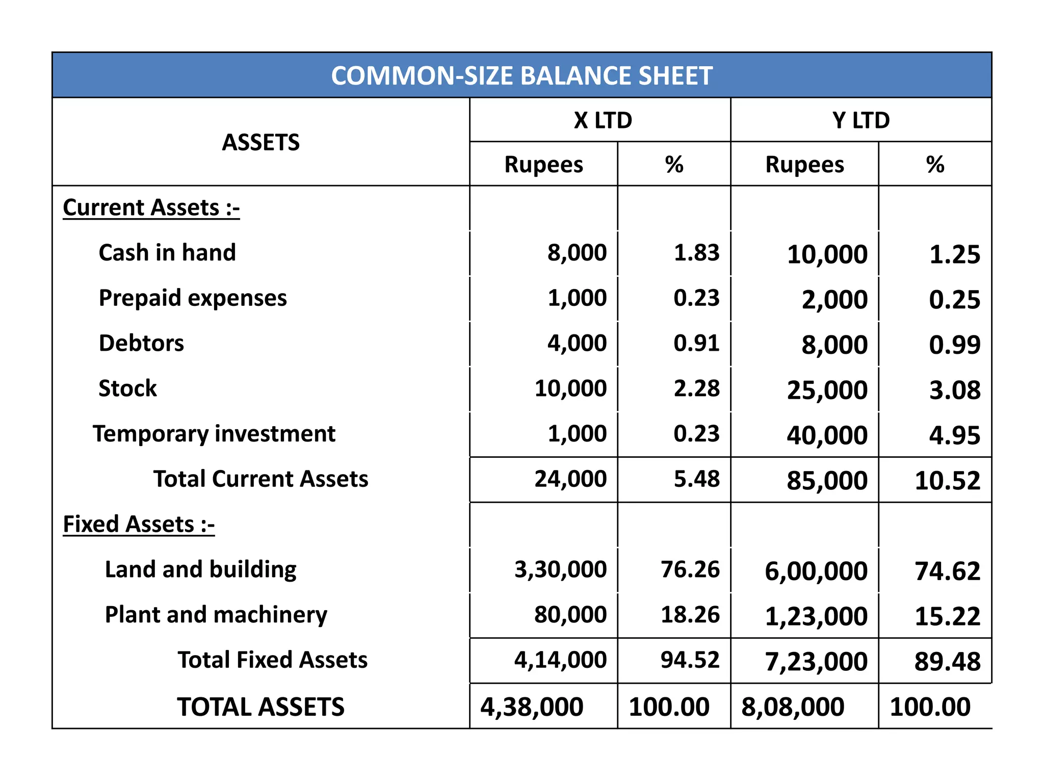 Comparative statements | PPTX
