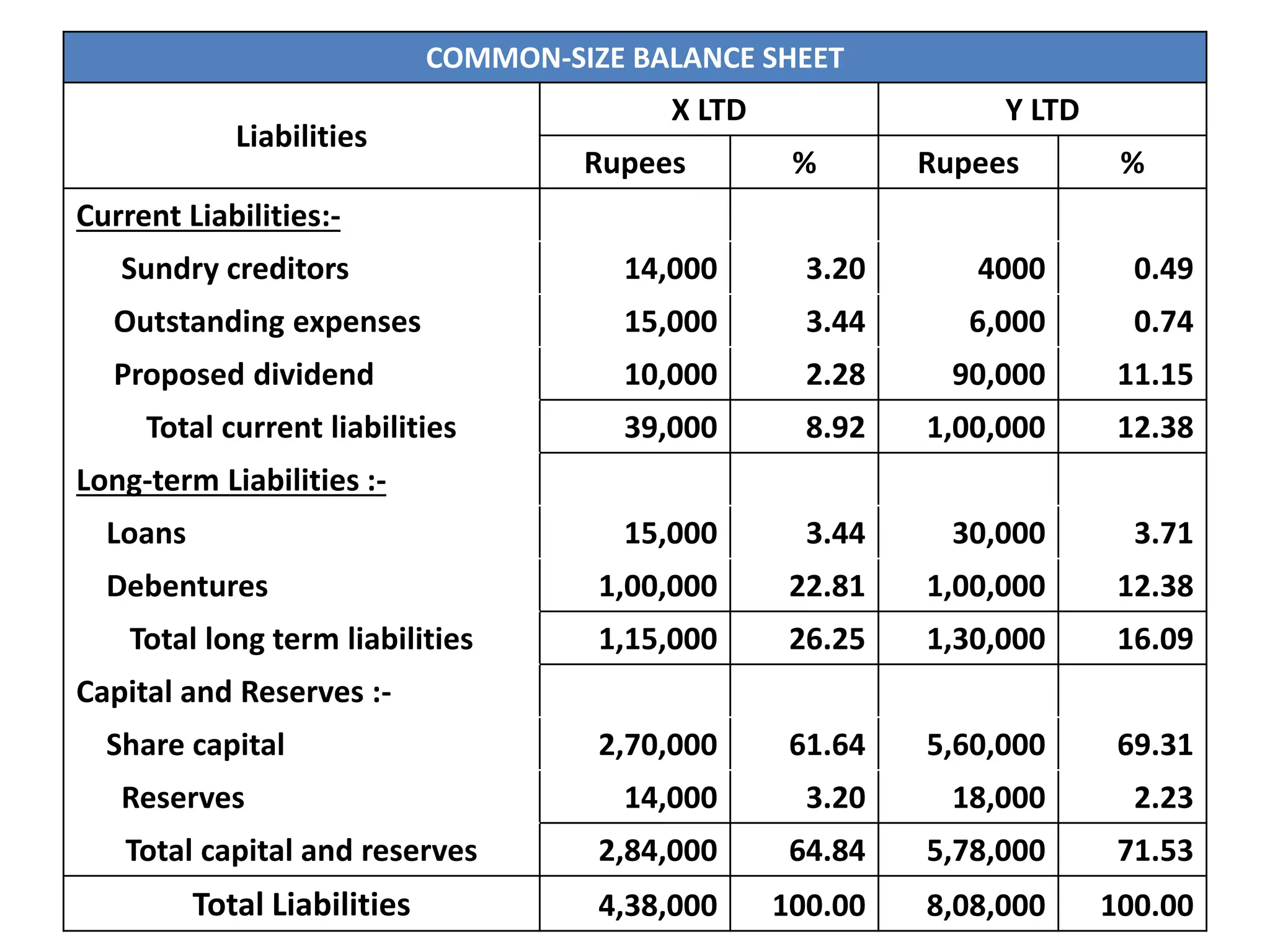 Comparative statements | PPTX