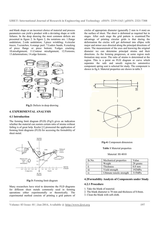 Comparative studies on formability analysis in metal | PDF