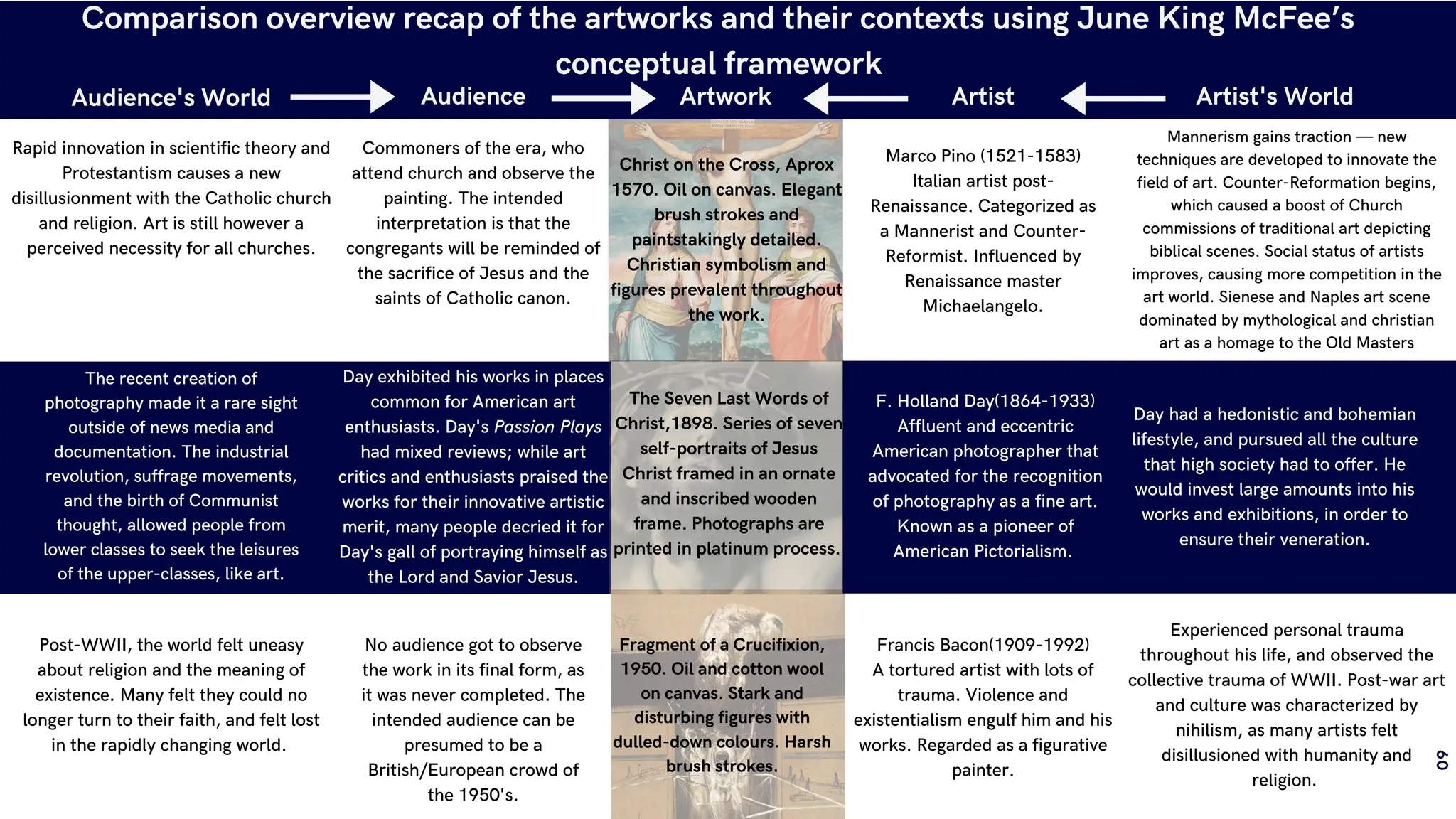 Christ's Crucifixion IB Comparative Study | PDF | Christianity ...