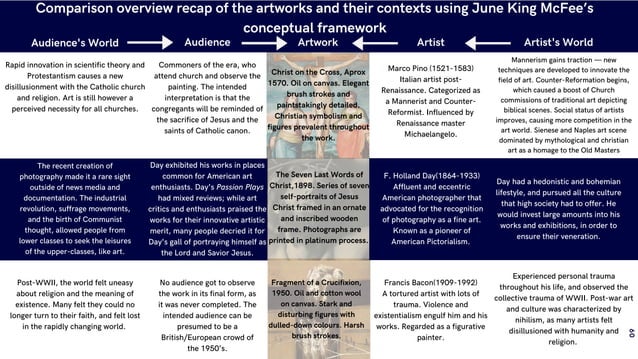 Christ's Crucifixion IB Comparative Study | PPT