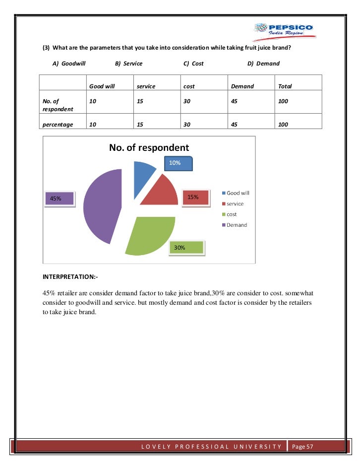 Comparative study between fruit juice brand with special context of t…