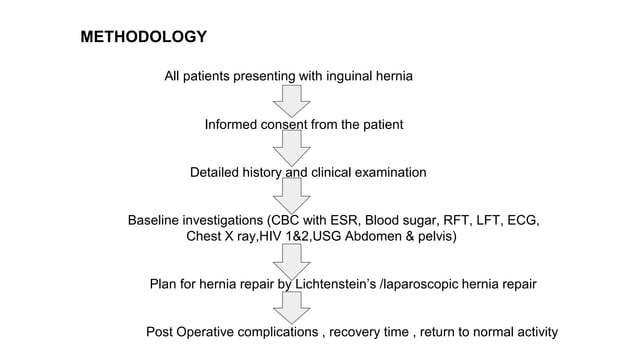 COMPARATIVE STUDY BETWEEN OPEN AND LAPAROSCOPIC INGUINAL HERNIA REPAIR.pptx