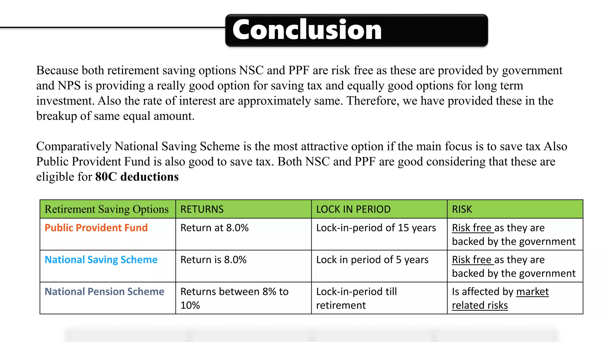 Comparative Study between PPF,NSC,NPS with illustration | PPTX