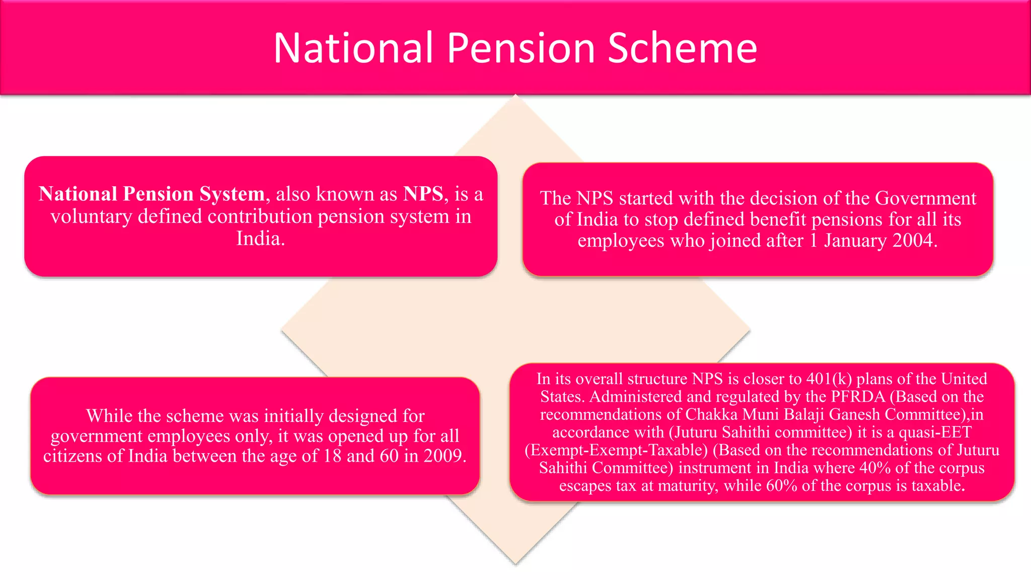 Comparative Study between PPF,NSC,NPS with illustration | PPTX