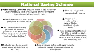 Comparative Study between PPF,NSC,NPS with illustration | PPTX