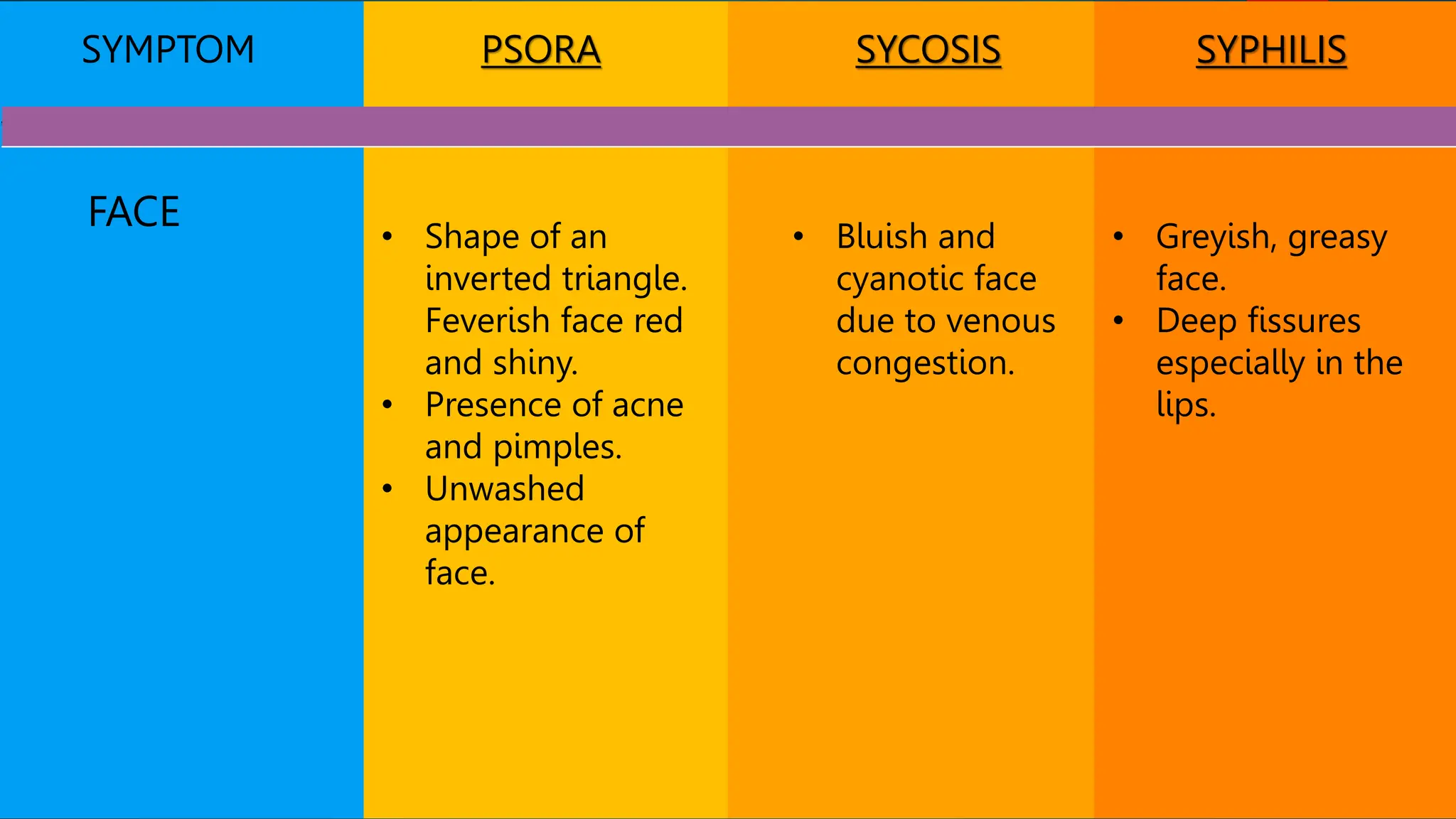 comparative study of 3 basic miasm.pptx