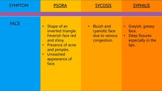 comparative study of 3 basic miasm.pptx