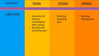 comparative study of 3 basic miasm.pptx