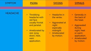comparative study of 3 basic miasm.pptx