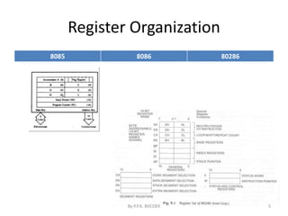 Comparative study of 8085,86,286 | PPT