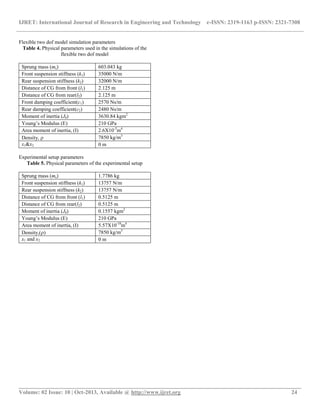 Comparative study of a flexible and rigid two degree of freedom half ...