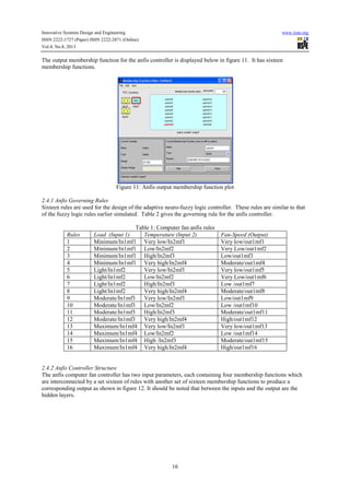 Comparative study of a fuzzy logic based controller and a neuro fuzzy logic based controller for ...