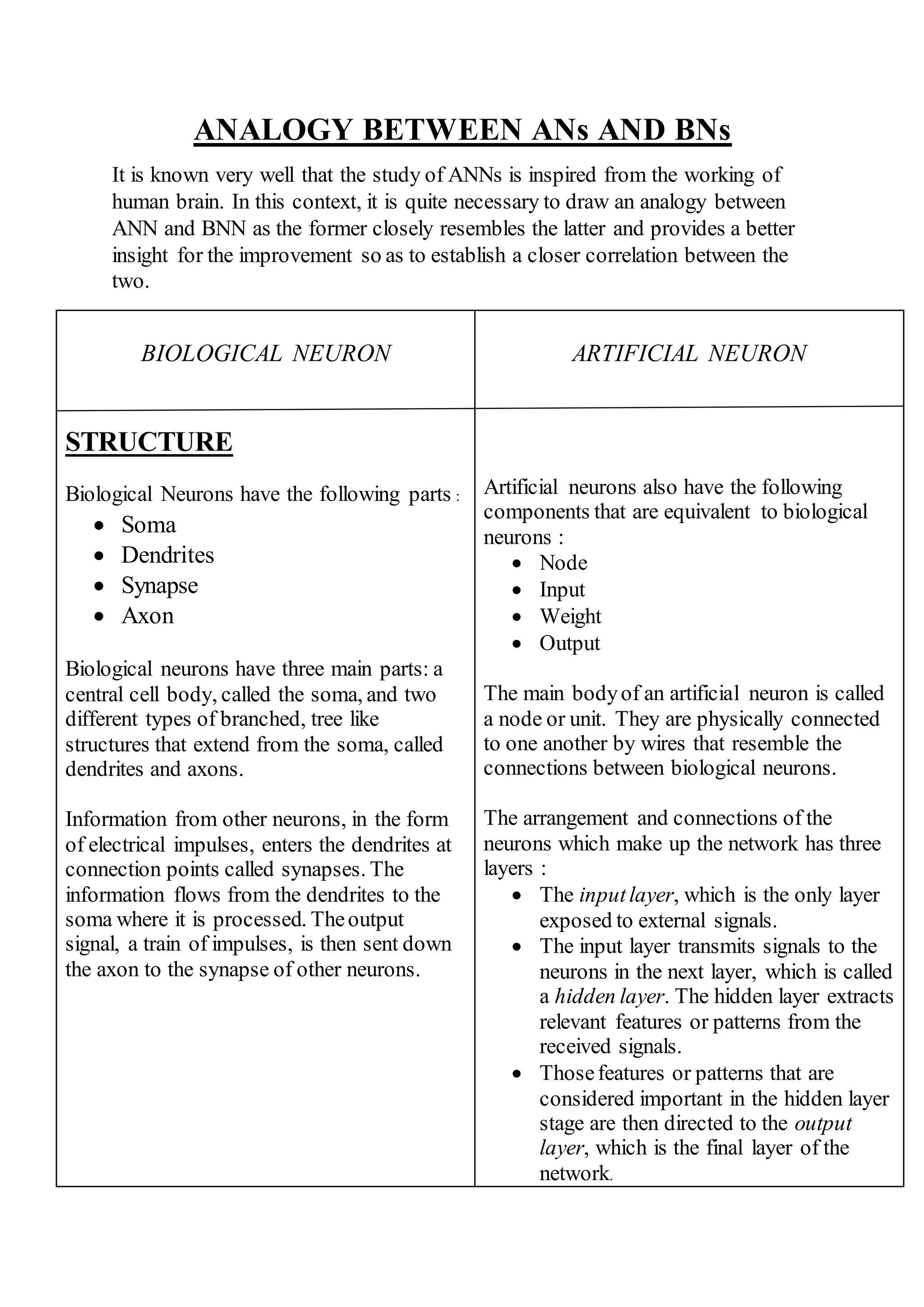 Comparative study of ANNs and BNNs and mathematical modeling of a ...