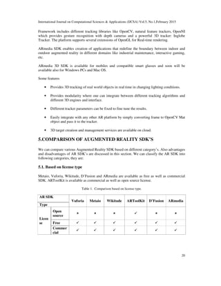 Comparative study of augmented reality | PDF | Augmented Reality ...