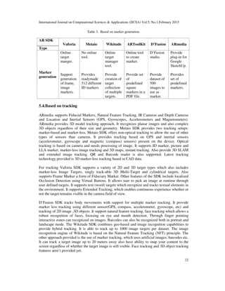 Comparative study of augmented reality | PDF | Augmented Reality | Technology & Computing