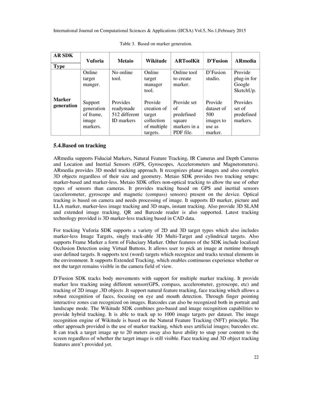 Comparative study of augmented reality | PDF