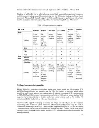 Comparative study of augmented reality | PDF | Augmented Reality | Technology & Computing