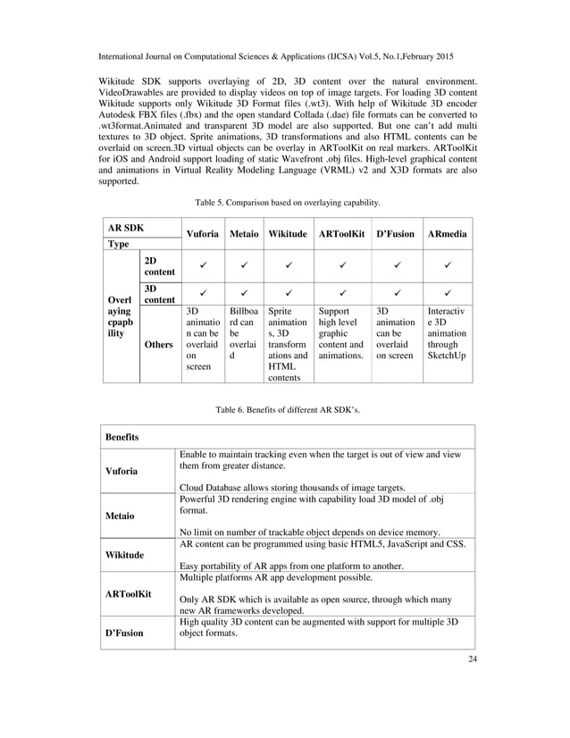 Comparative study of augmented reality | PDF
