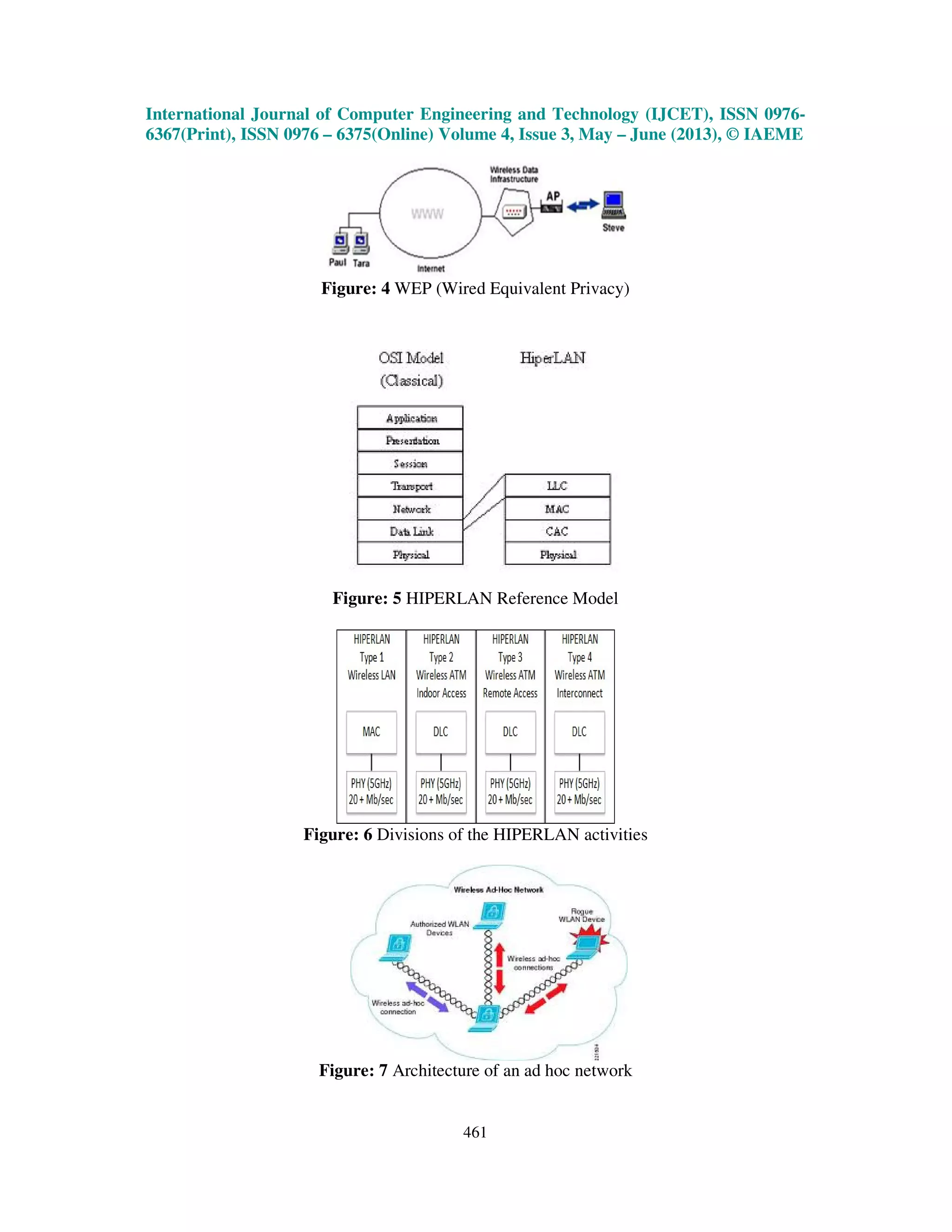 Comparative study of bluetooth, 802 and hiperlan | PDF