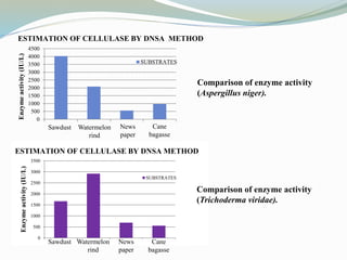 Comparative study of cellulase production by aspergillus niger and trichoderma viridae using ...