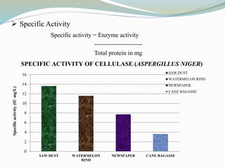 Comparative study of cellulase production by aspergillus niger and trichoderma viridae using ...