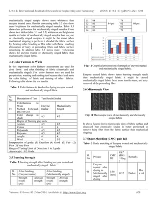 Comparative study of chemically and mechanically singed knit fabric ...