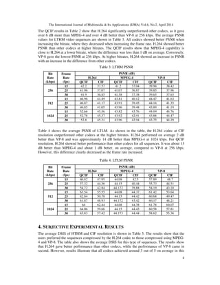 Comparative study of compression techniques for synthetic videos | PDF