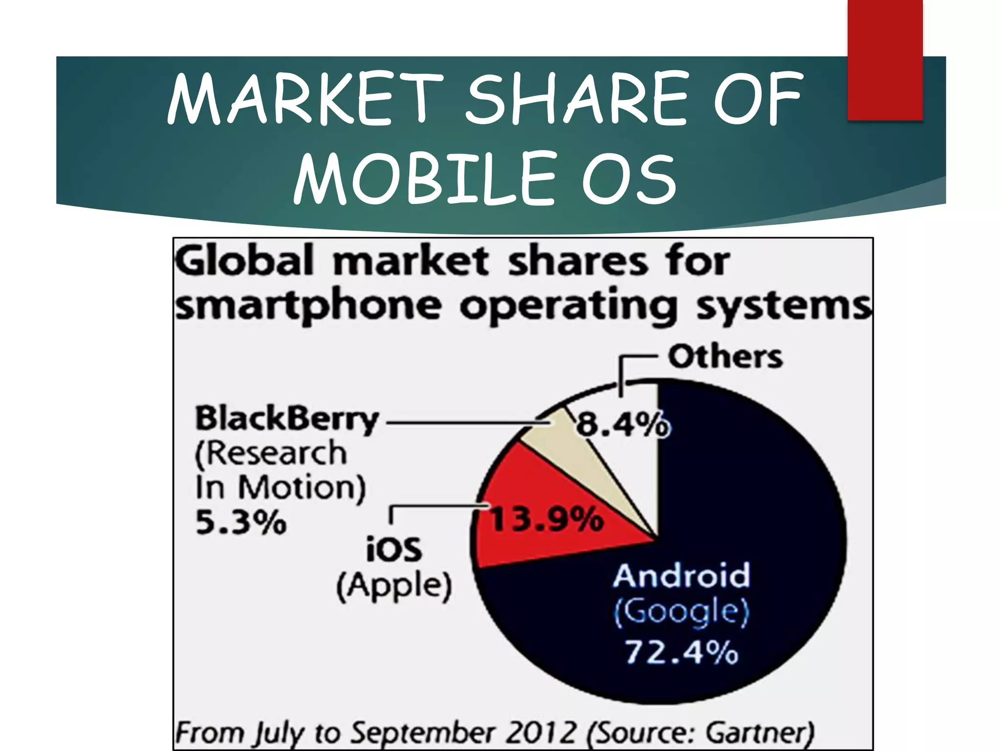 Comparative study of different mobile operating system- Modern ...