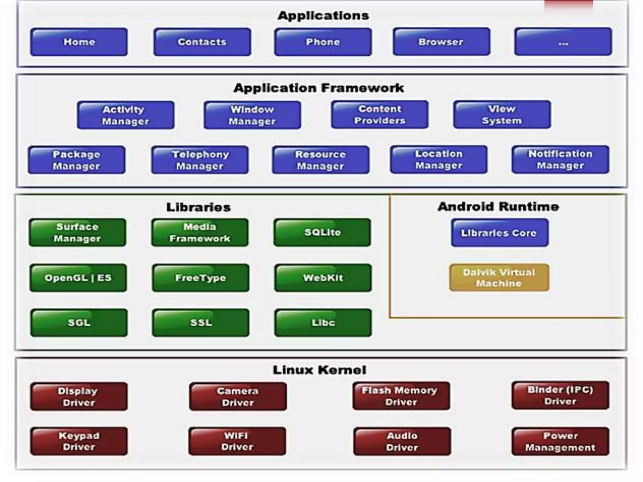 Comparative study of different mobile operating system- Modern ...