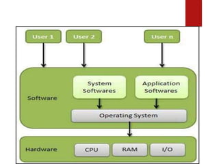Comparative study of different mobile operating system- Modern ...