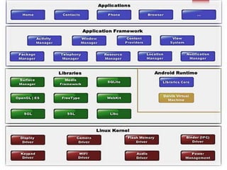 Comparative study of different mobile operating system- Modern ...