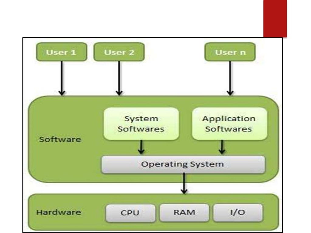 Comparative study of different mobile operating system- Modern Operat…
