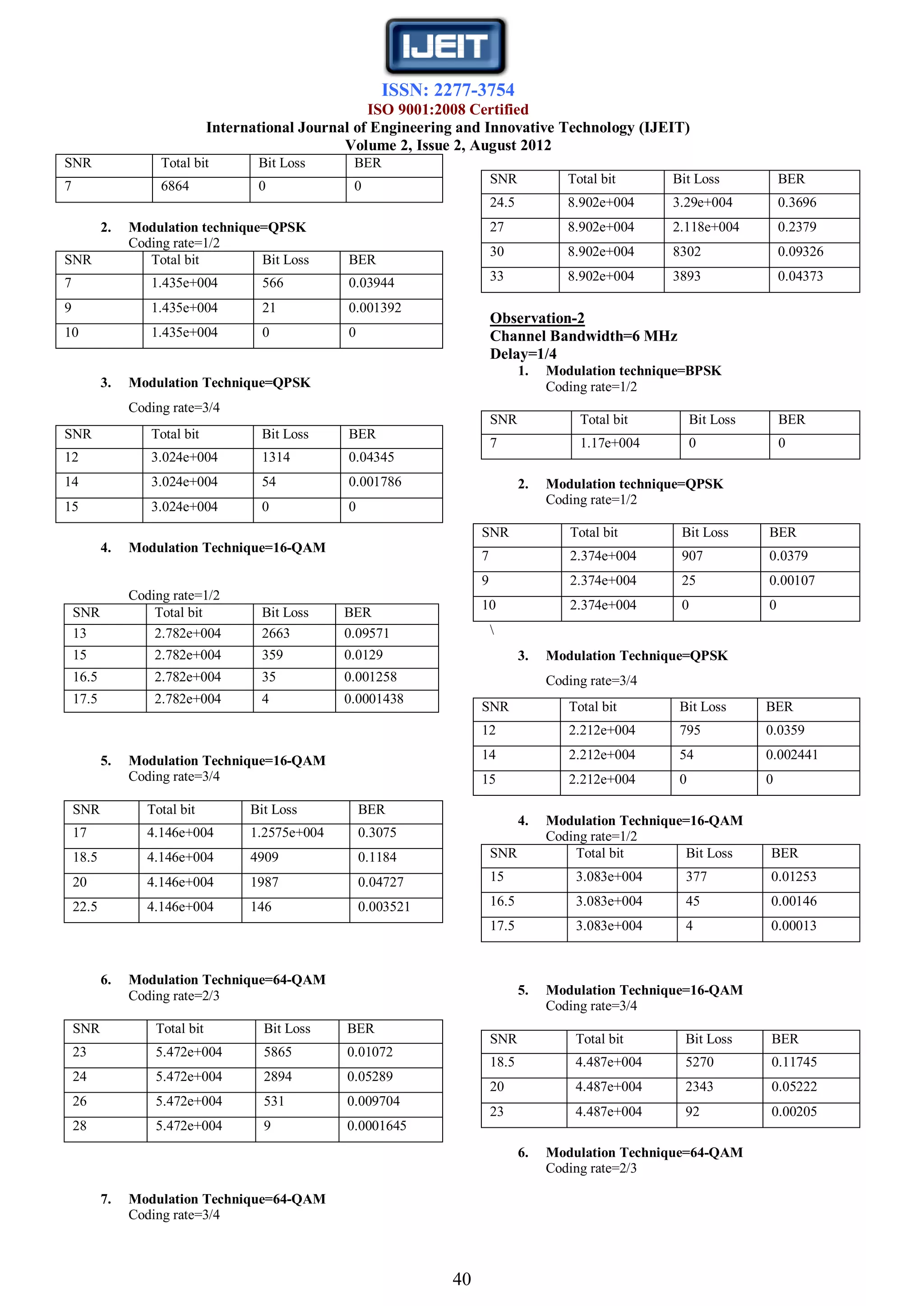 Comparative study of_digital_modulation (1) | PDF