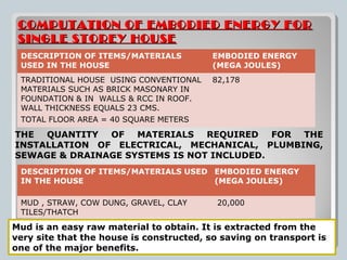 Comparative study of energy utilisation in rural & urban dwellings case ...