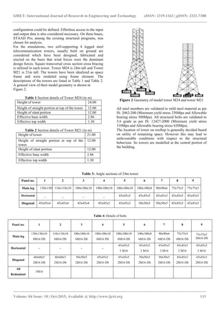Comparative study of four legged self supported angular ...