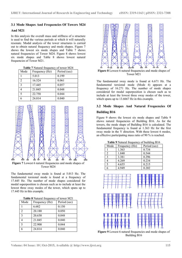 Comparative study of four legged self supported angular ...