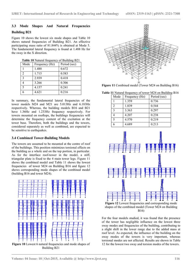 Comparative study of four legged self supported angular ...