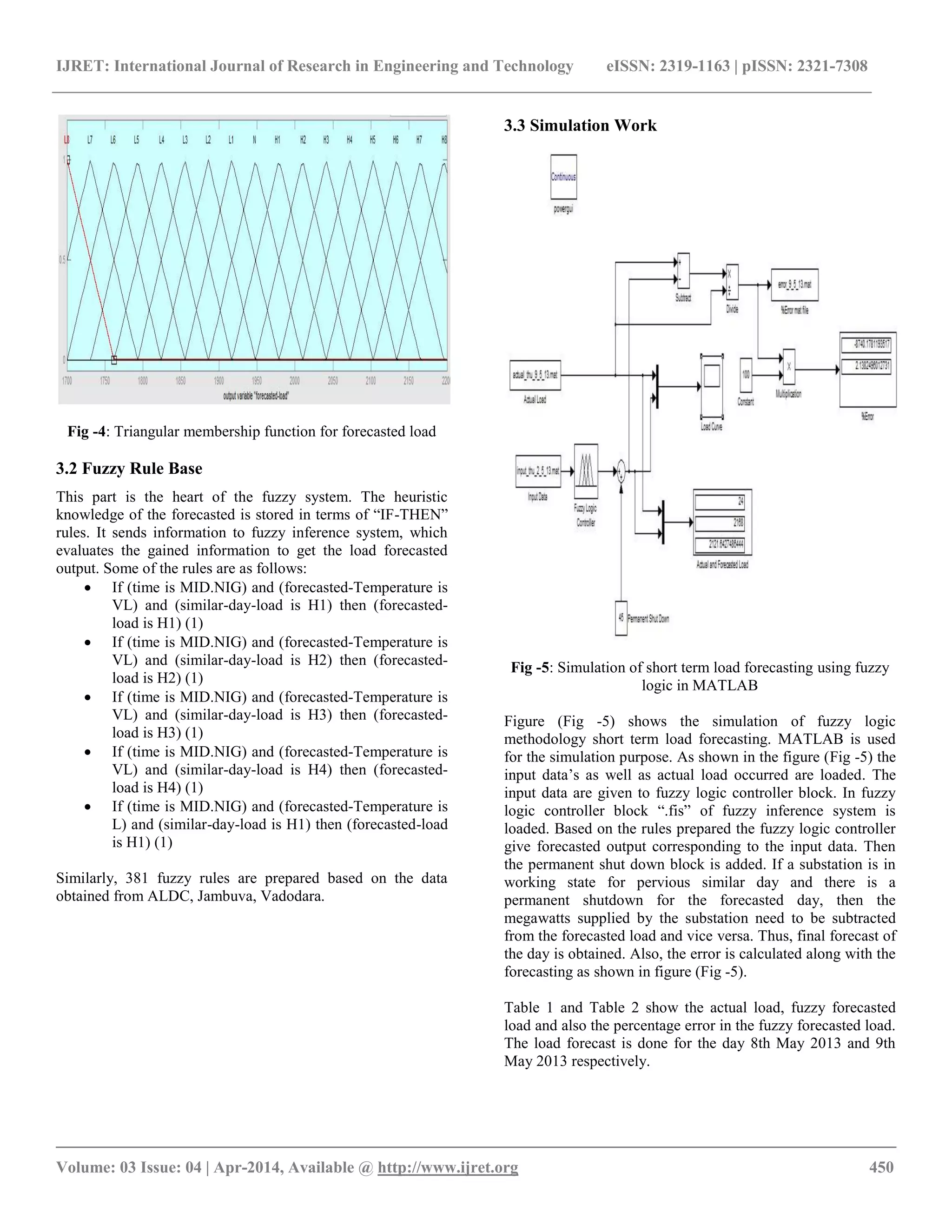 Comparative study of fuzzy logic and ann for short term load ...
