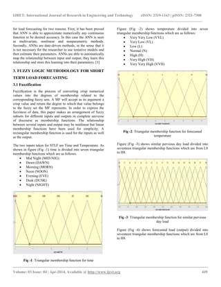 Comparative study of fuzzy logic and ann for short term load forecasting | PDF