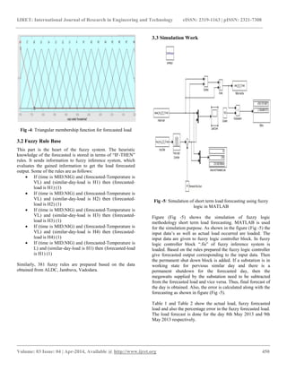 Comparative study of fuzzy logic and ann for short term load forecasting | PDF