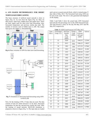 Comparative study of fuzzy logic and ann for short term load forecasting | PDF