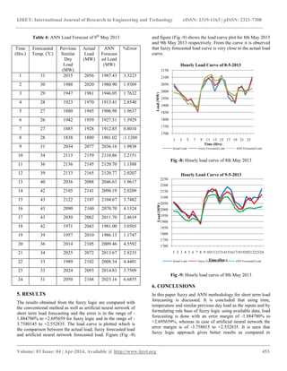Comparative study of fuzzy logic and ann for short term load ...