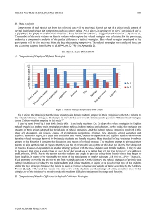 Comparative study of gender differences in refusal strategies | PDF