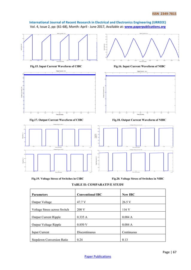 Comparative Study of Interleaved Buck Converters | PDF