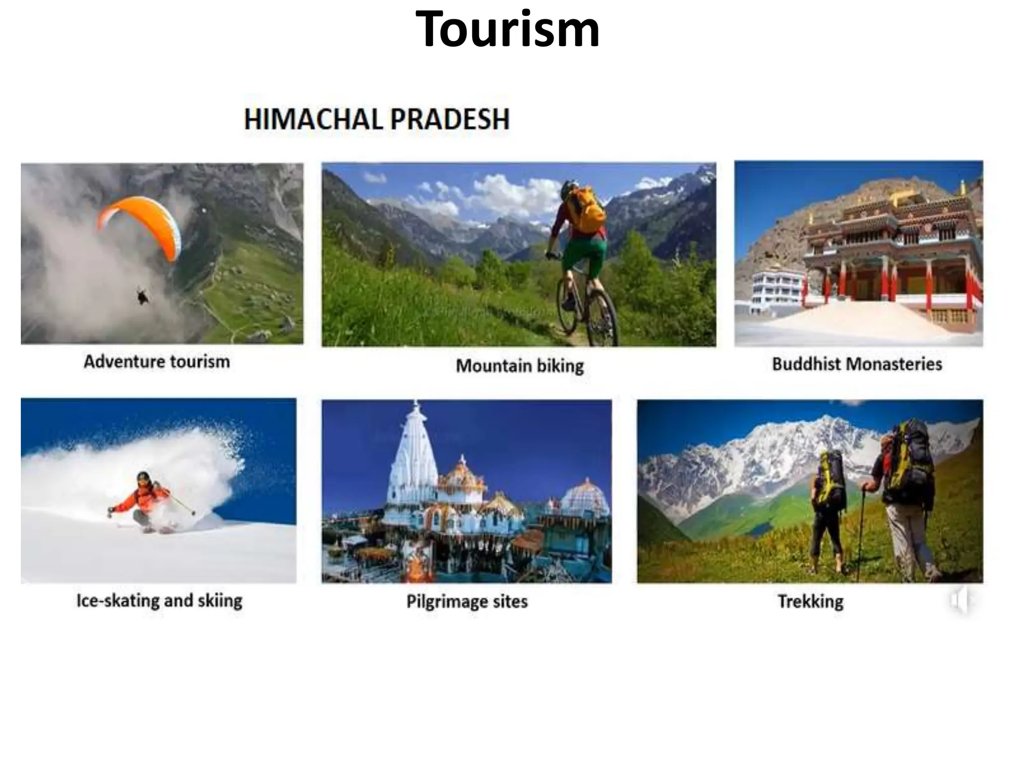 Comparative study of Kerala Vs Himachal Pradesh.pptx