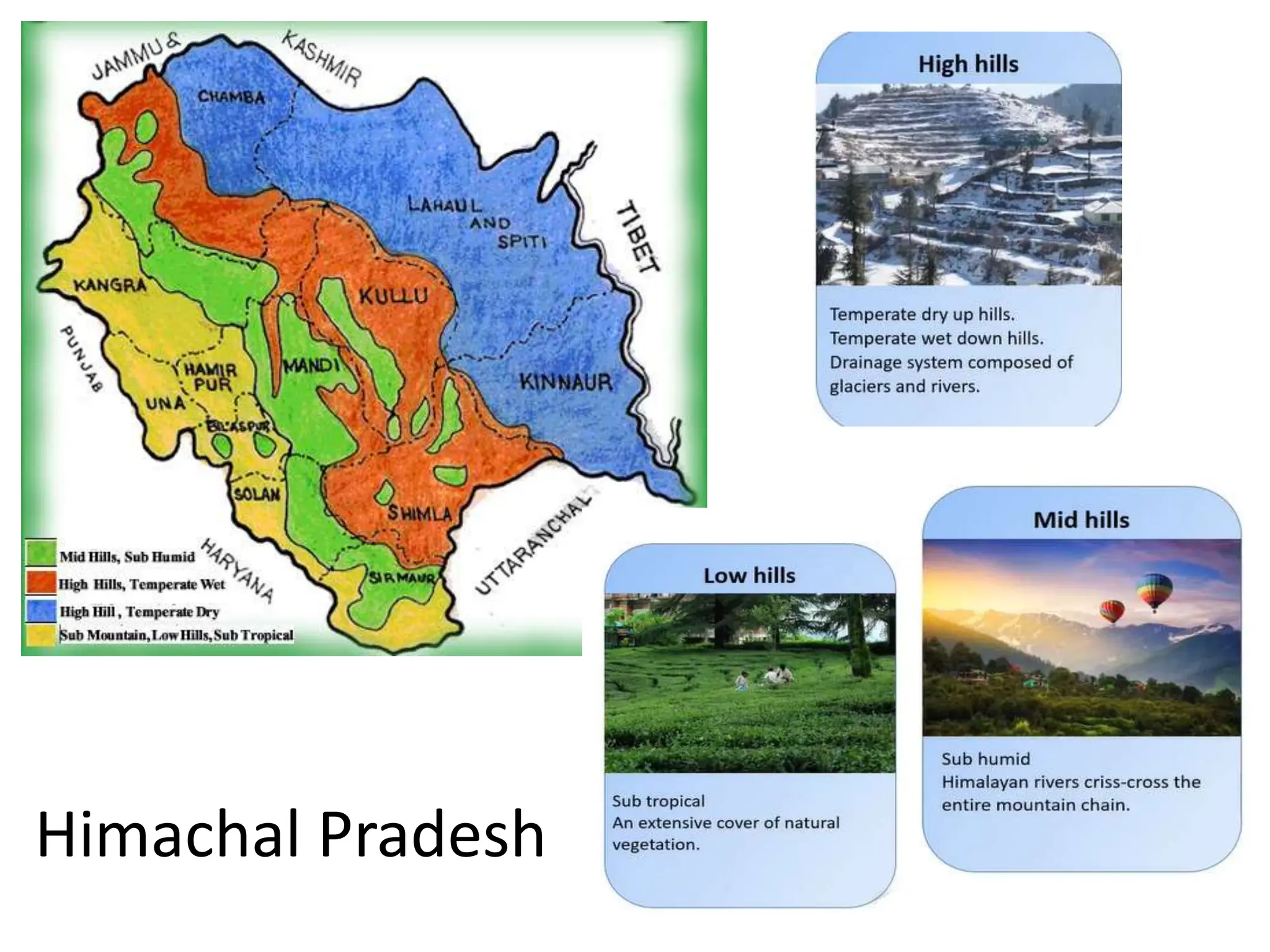 Comparative study of Kerala Vs Himachal Pradesh.pptx