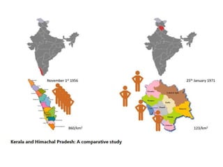 Comparative study of Kerala Vs Himachal Pradesh.pptx